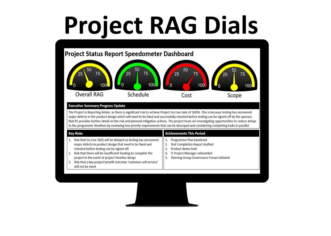 Project Status Report Speedometer Dashboard (project Speedometer ...