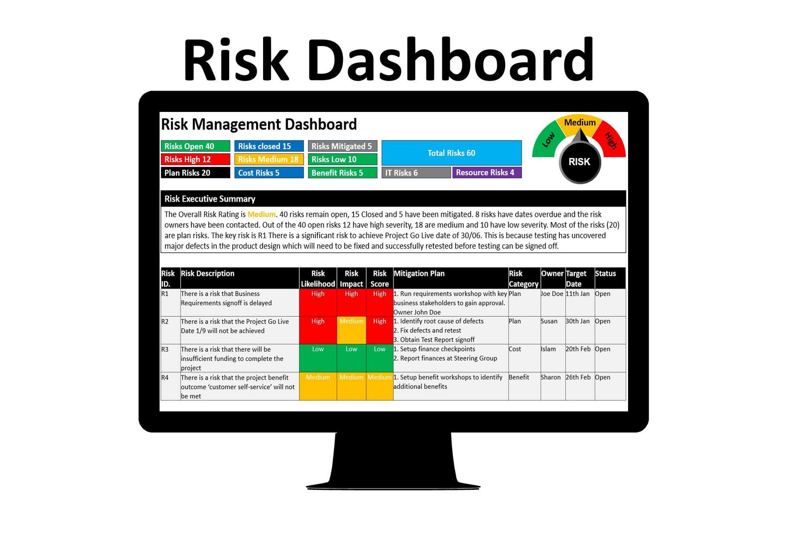 Risk Management Dashboard and Risk Management Plan. 2 Documents for ...