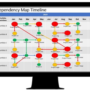 Dependency Map Timeline powerpoint 2 Documents for the Price of 1 PMI ...