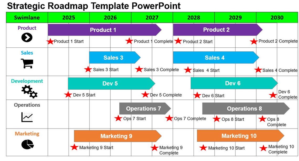 Strategic Roadmap Template | Powerpoint Roadmap | Project Plan on a ...