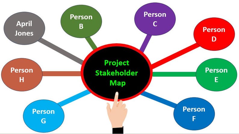 Stakeholder Map Project Stakeholder Map Stakeholder Analysis ...