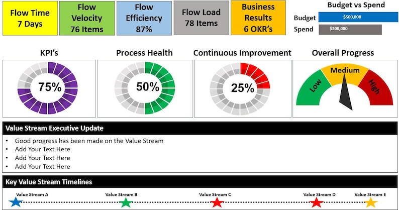 Value Stream Dashboard Template Value Stream Mapping Powerpoint ...