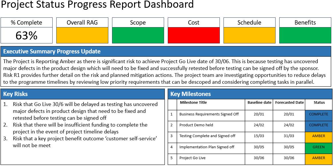 Project Status Progress Report Dashboard 2 Files for the Price of 1 ...