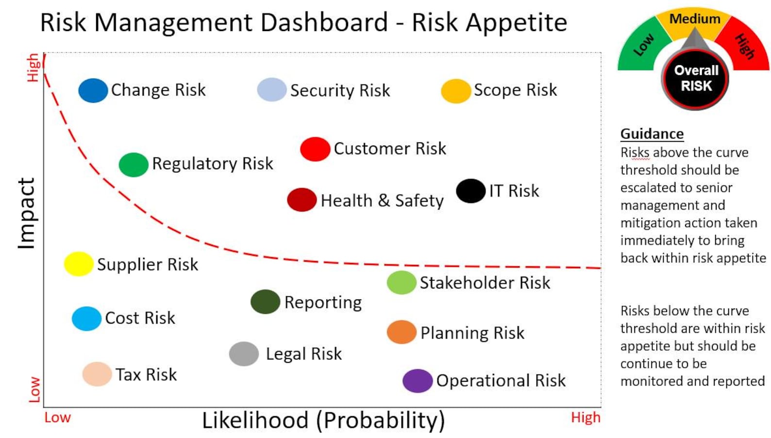 Risk Management Dashboard Risk Appetite and Risk Heatmaps 2 Documents ...