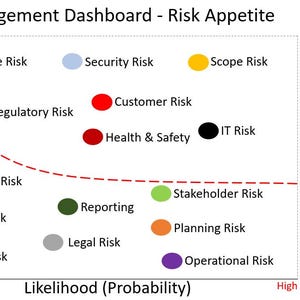 Risk Management Dashboard Risk Appetite and Risk Heatmaps 2 Documents ...
