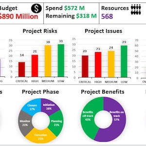 PMO KPI Dashboard, Portfolio Tracking Dashboard, Project Status ...