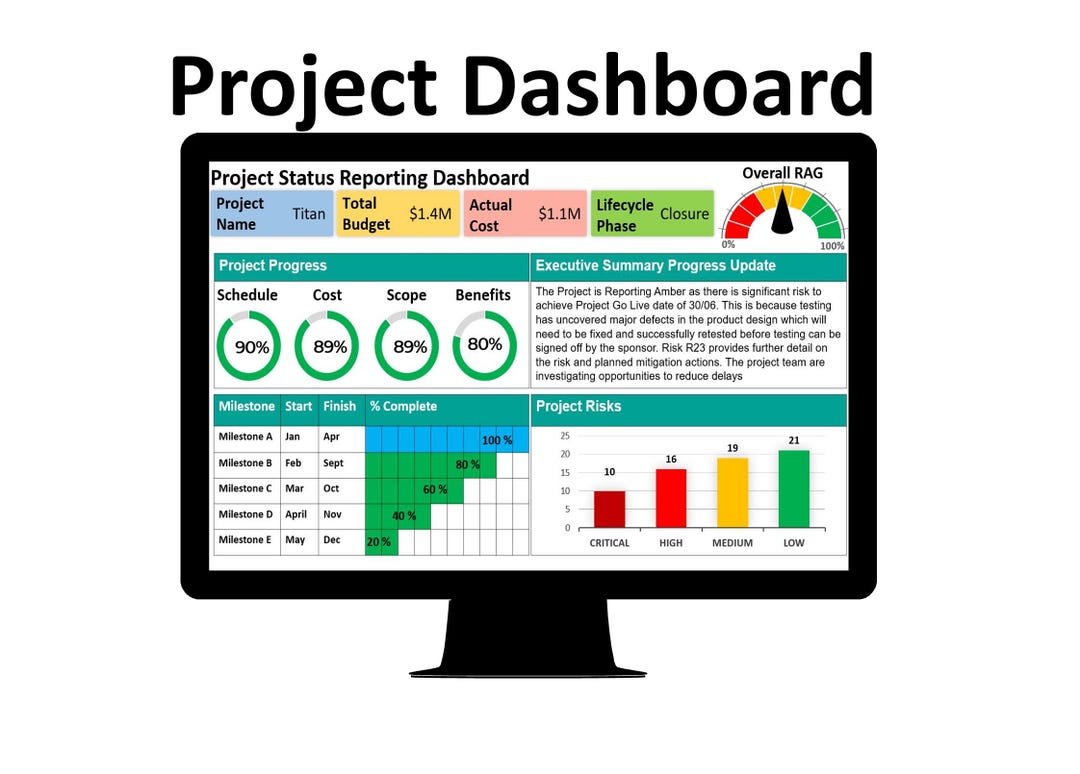 Project Status KPI Reporting Dashboard (project Status Dashboard ...
