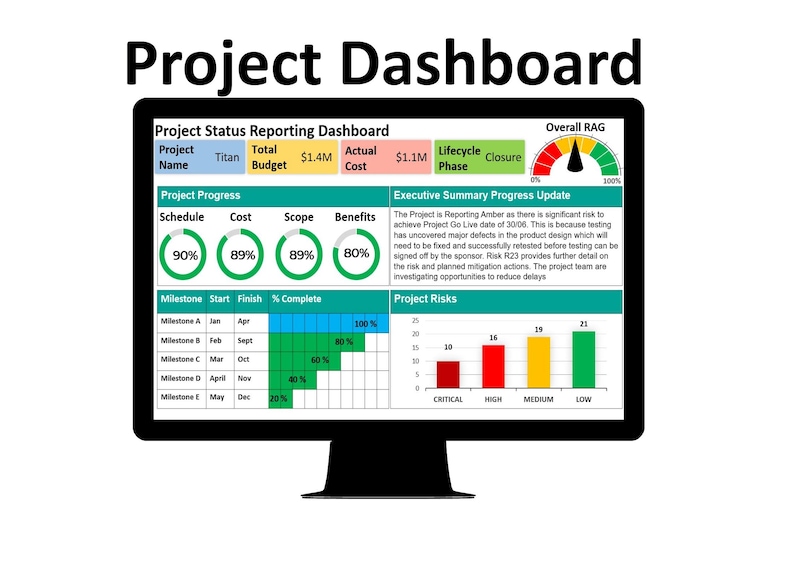 Project Status KPI Reporting Dashboard (project Status Dashboard ...