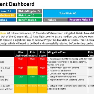 Risk Management Dashboard and Risk Management Plan. 2 Documents for ...