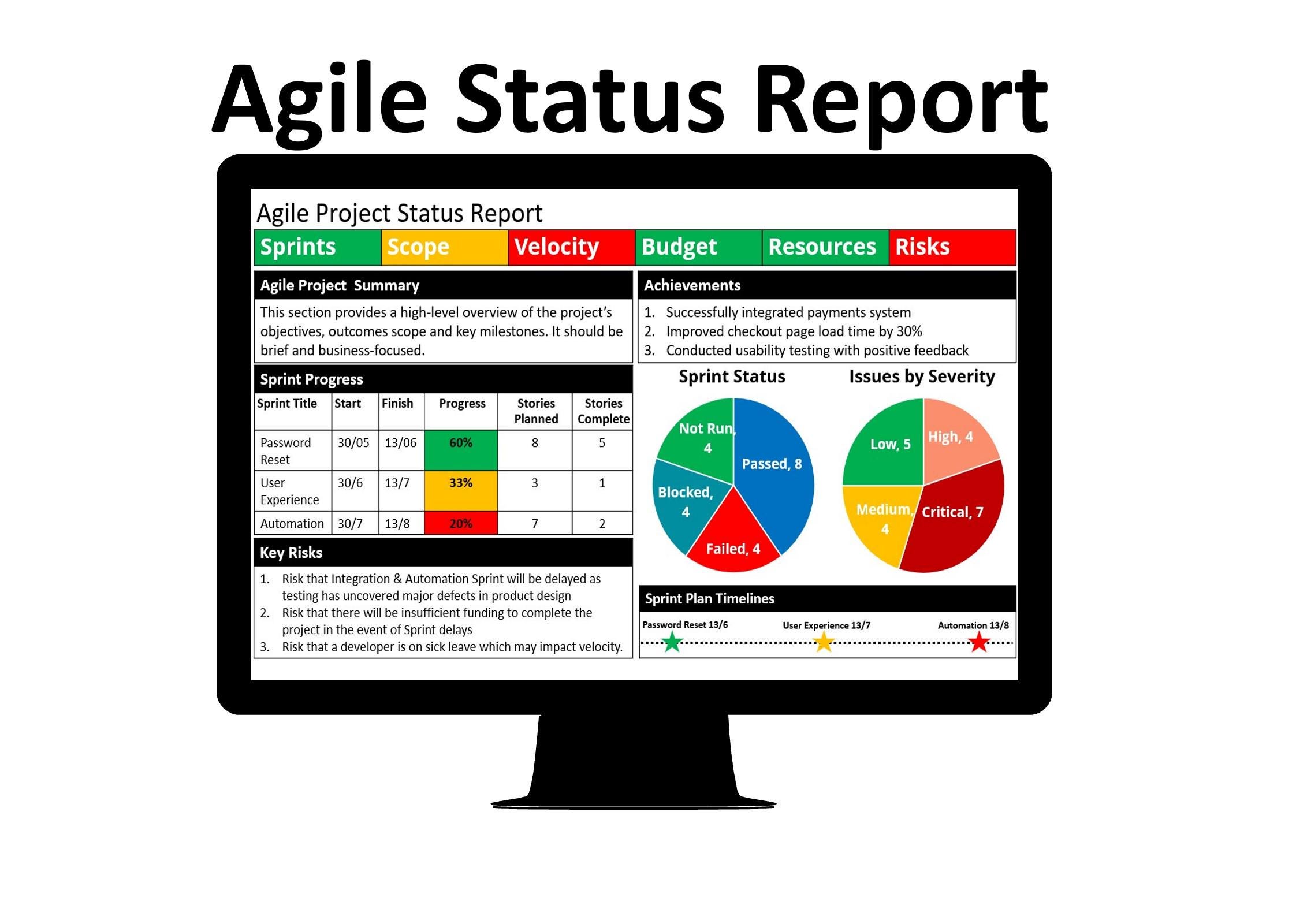 Agile Project Status Report Template (agile Kpi’s, Agile Reporting ...
