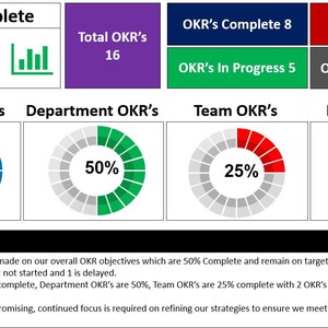 OKR Dashboard Template Objectives and Key Results Powerpoint Goal ...