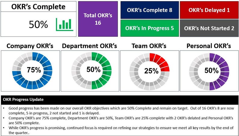 OKR Dashboard Template Objectives and Key Results Powerpoint Goal ...
