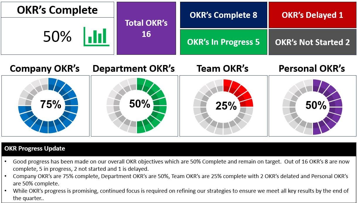 OKR Dashboard Template Objectives and Key Results Powerpoint Goal ...