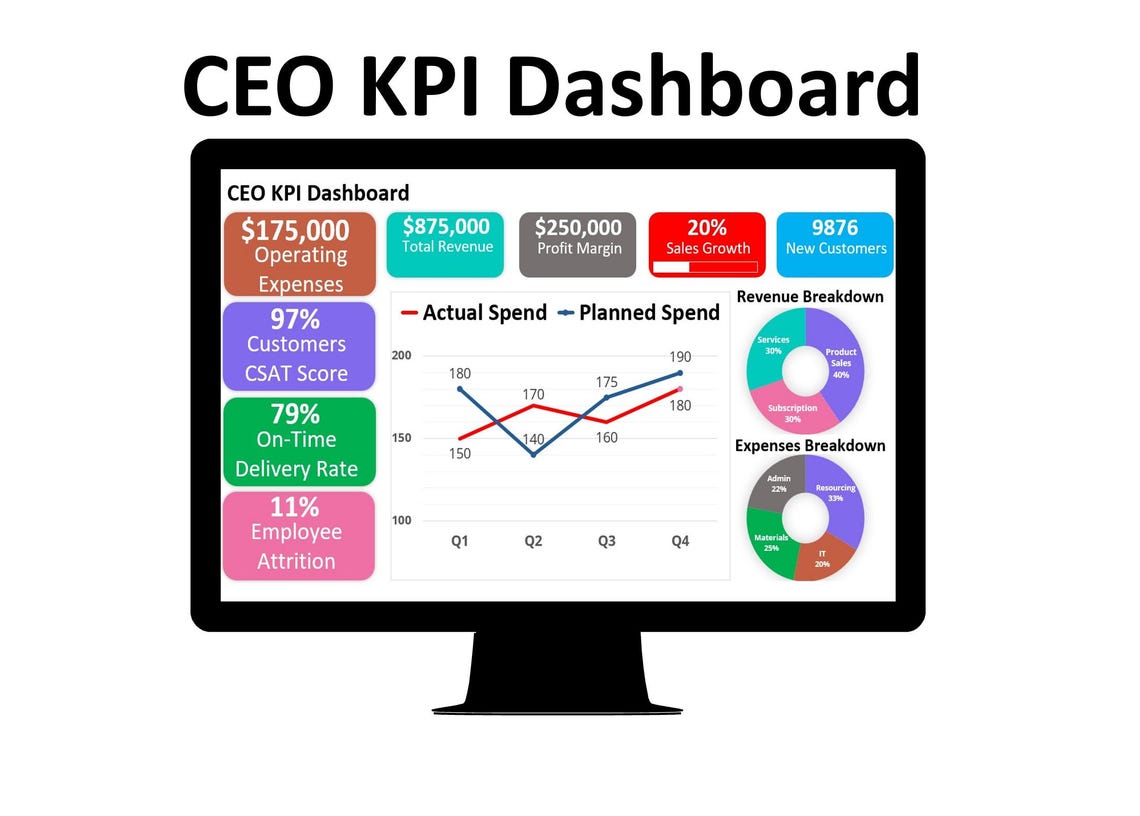 CEO KPI Dashboard (ceo Metrics, Ceo Insights, CEO Software, Executive ...