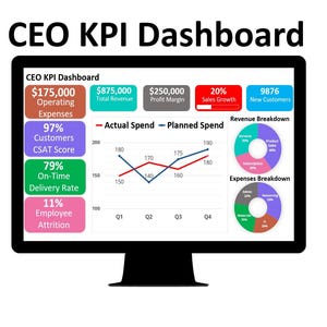 CEO KPI Dashboard (ceo Metrics, Ceo Insights, CEO Software, Executive ...