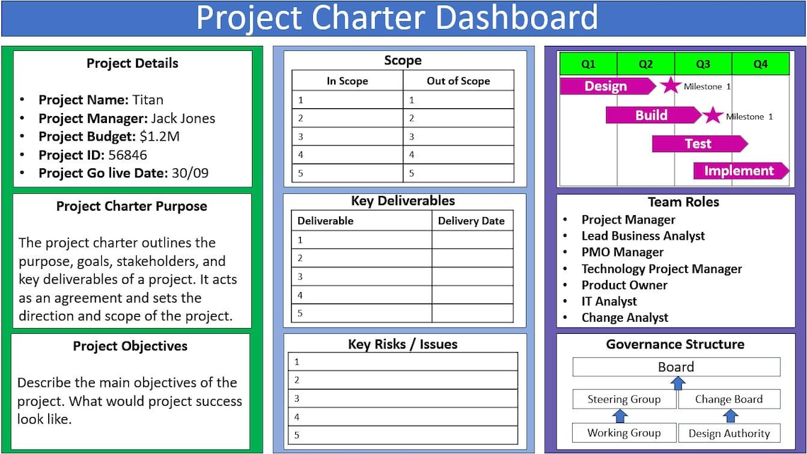 Project Charter Dashboard 2 Incredible Templates for the Price of 1 ...