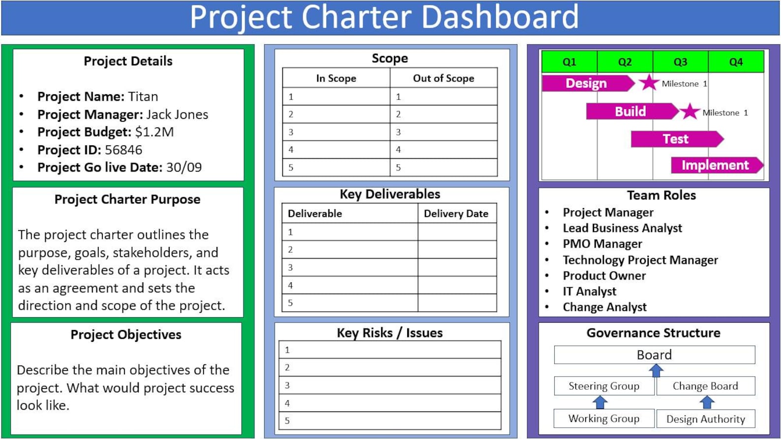 Project Charter Dashboard 2 Incredible Templates for the Price of 1 ...