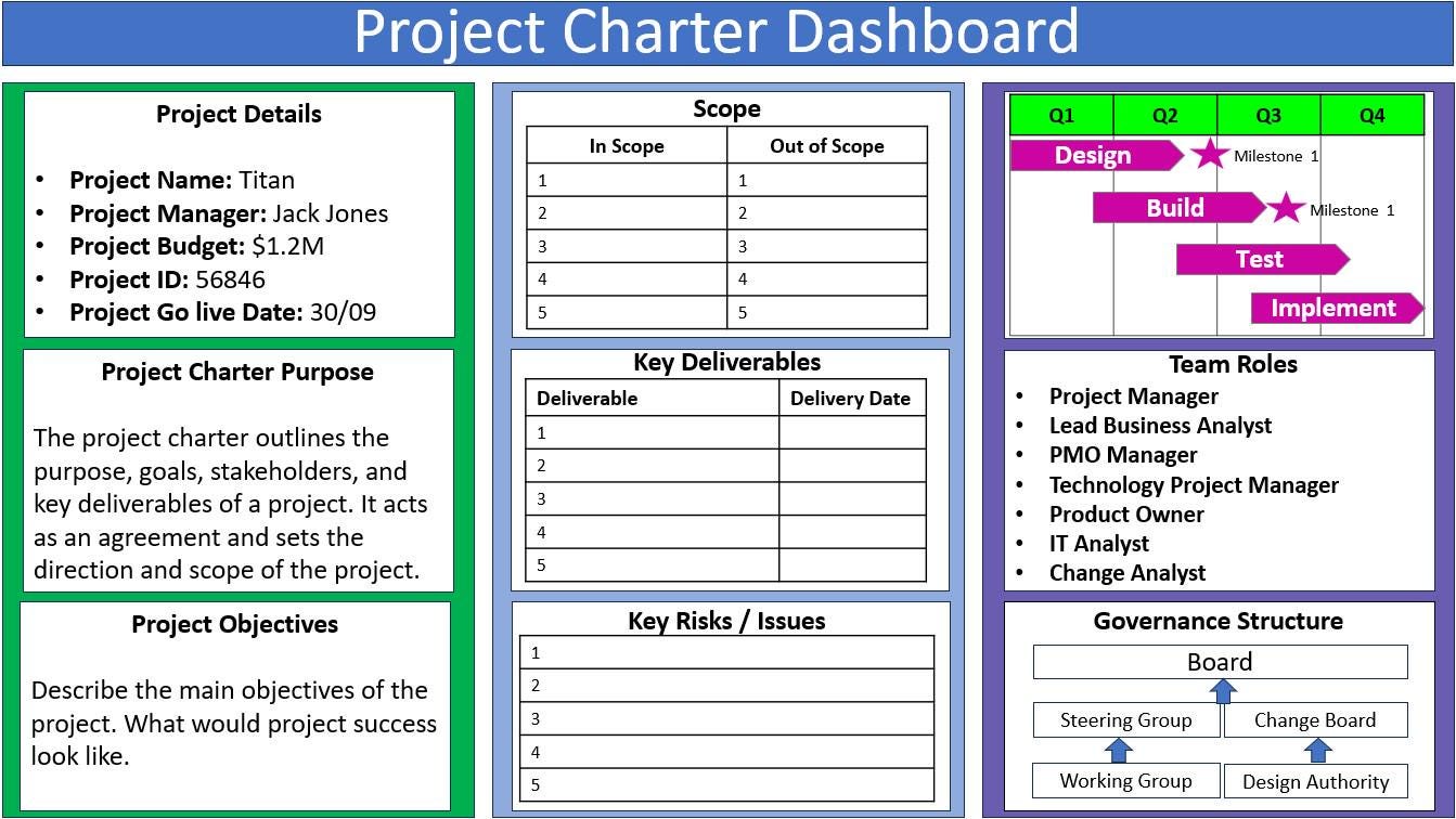 Project Charter Dashboard 2 Incredible Templates for the Price of 1 ...