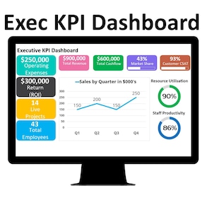 Executive KPI Dashboard (executive Metrics, Executive Insights ...