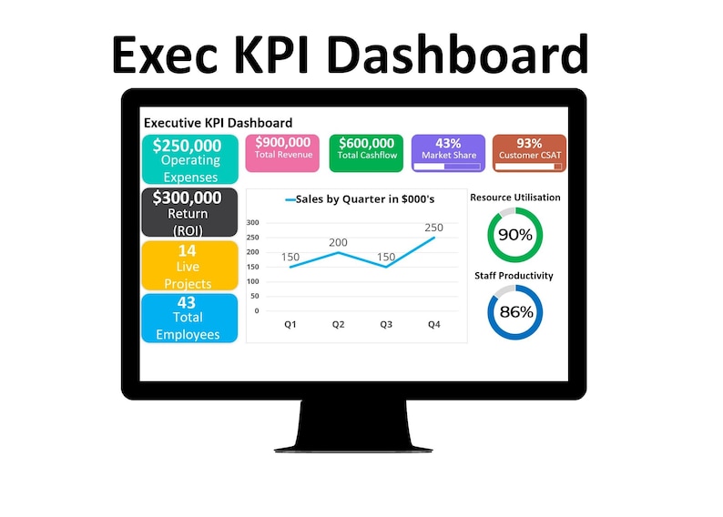 Executive KPI Dashboard (executive Metrics, Executive Insights ...