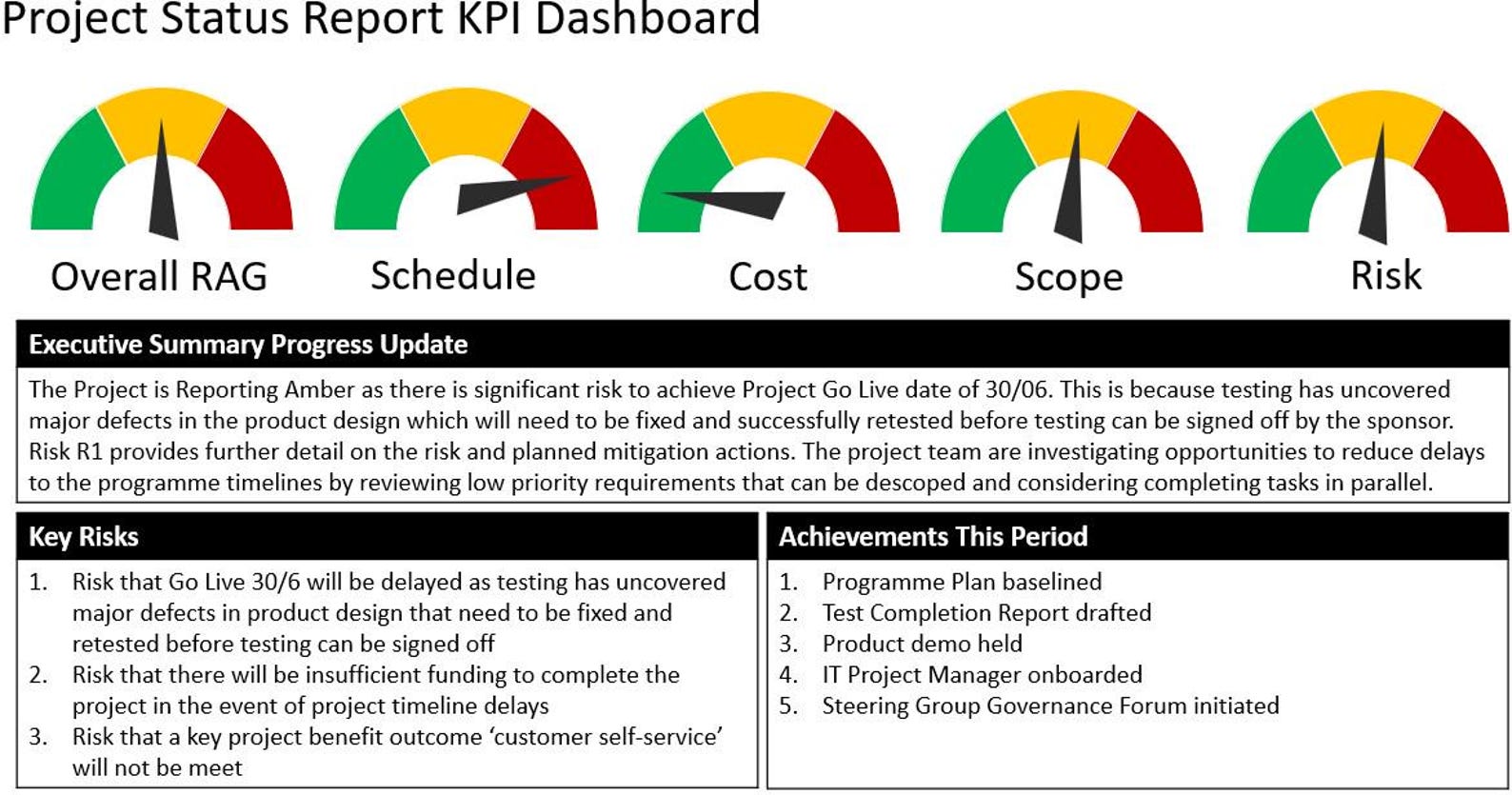 Project Status Report KPI Dashboard Template 2 Files for the Price of 1 ...