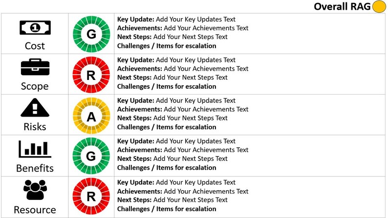 Project Management KPI Dashboard Project Insights KPIS Powerpoint - Etsy