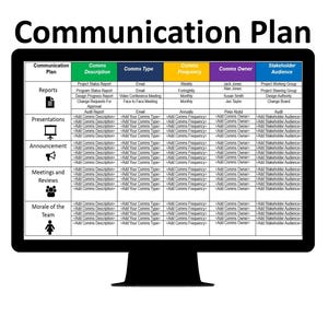 Communications Plan Strategy Document (powerpoint) Communication ...