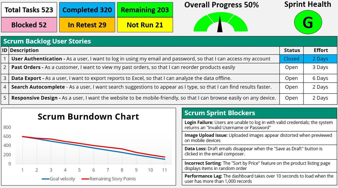 Agile Scrum Dashboard (agile Sprint Tracking, Agile Kpis, Sprint ...