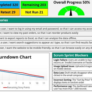 Agile Scrum Dashboard (agile Sprint Tracking, Agile Kpis, Sprint ...