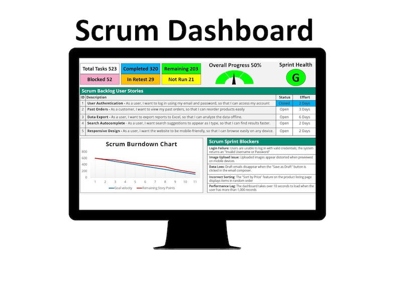 Agile Scrum Dashboard (agile Sprint Tracking, Agile Kpis, Sprint ...