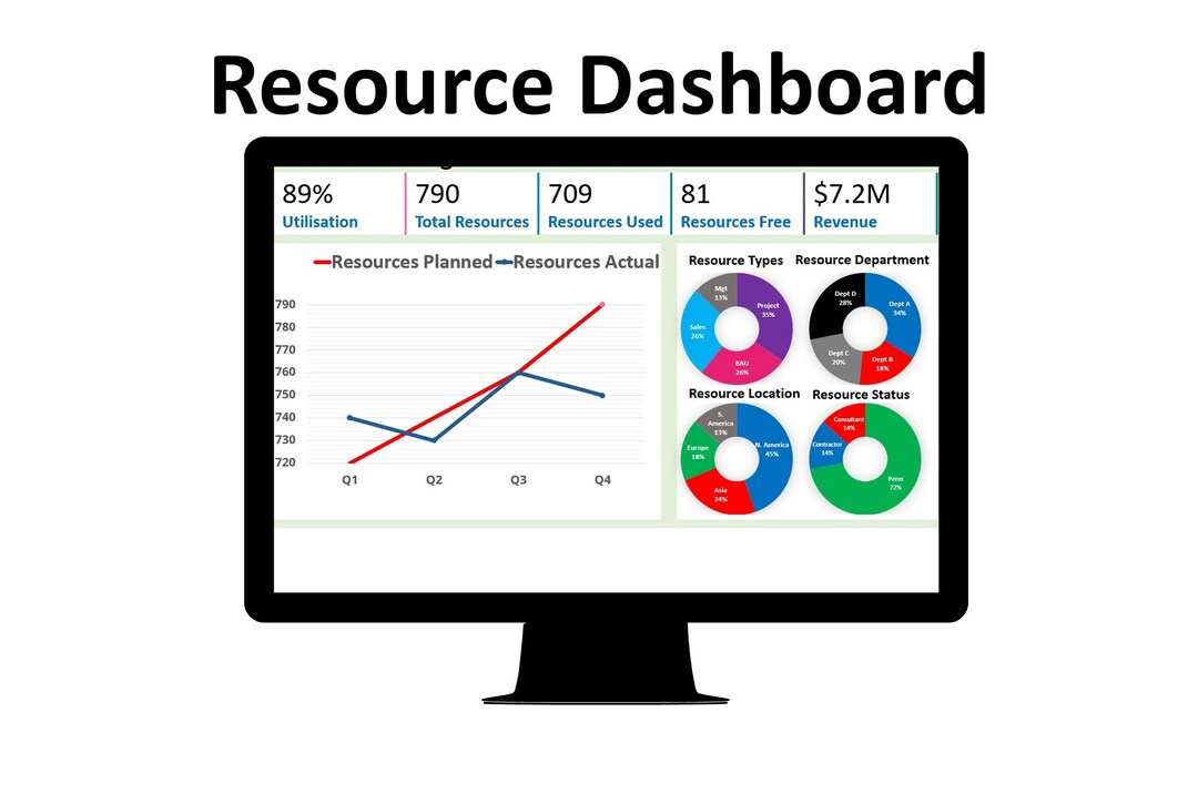 Resource Management Dashboard (resource Tracking Tool, Resource ...