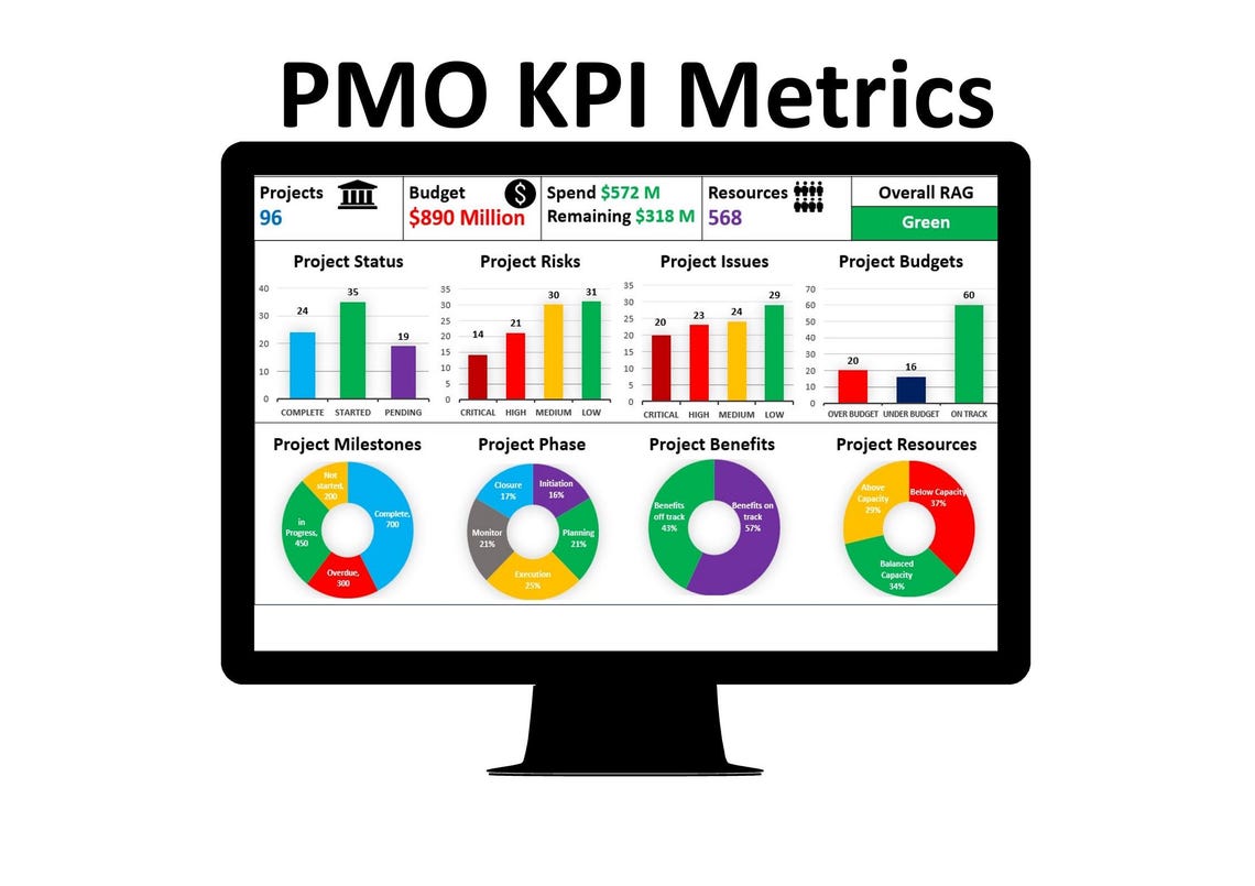 PMO KPI Dashboard, Portfolio Tracking Dashboard, Project Status ...