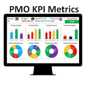 PMO KPI Dashboard, Portfolio Tracking Dashboard, Project Status ...