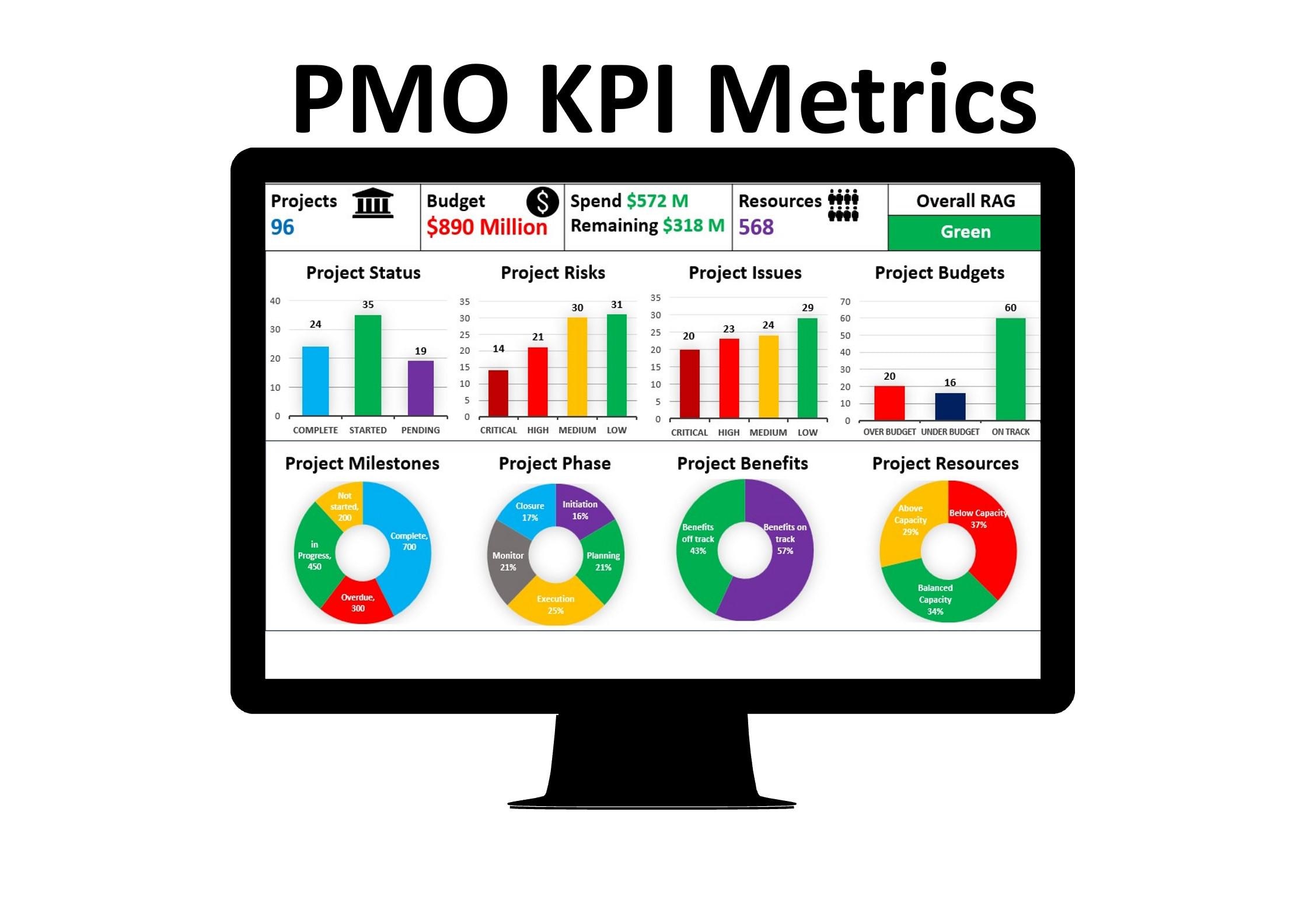 PMO KPI Dashboard, Portfolio Tracking Dashboard, Project Status ...