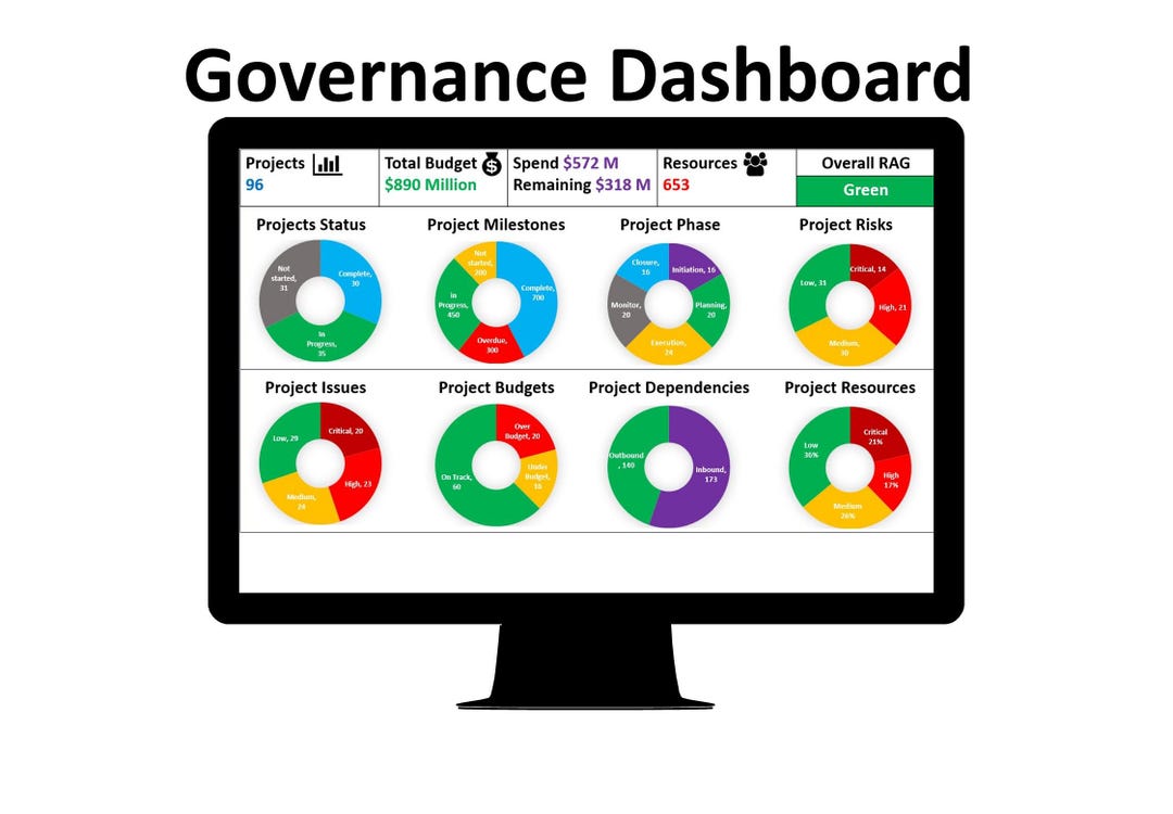 Governance Project Dashboard, KPI Dashboard, Project Delivery Dashboard ...