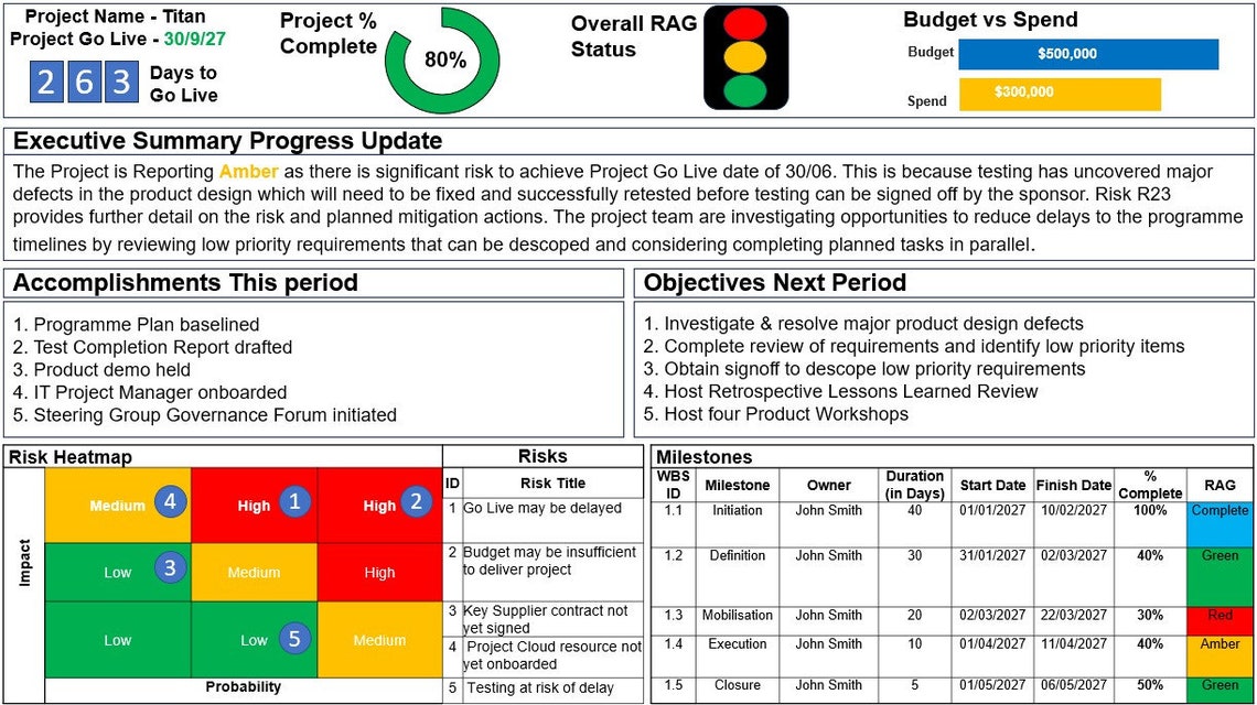 Project Status Report Dashboard (powerpoint) - Etsy