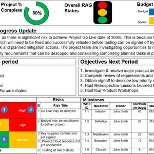 Project Status Report Dashboard (powerpoint) - Etsy