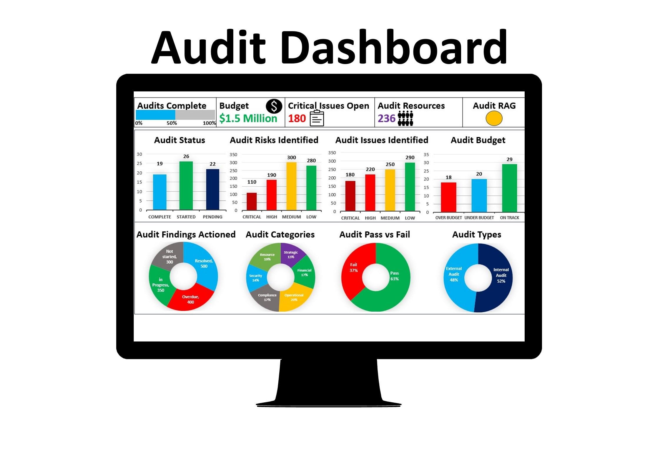 Audit Dashboard (project Audit, Audit Reporting, Audit Metrics, Audit ...