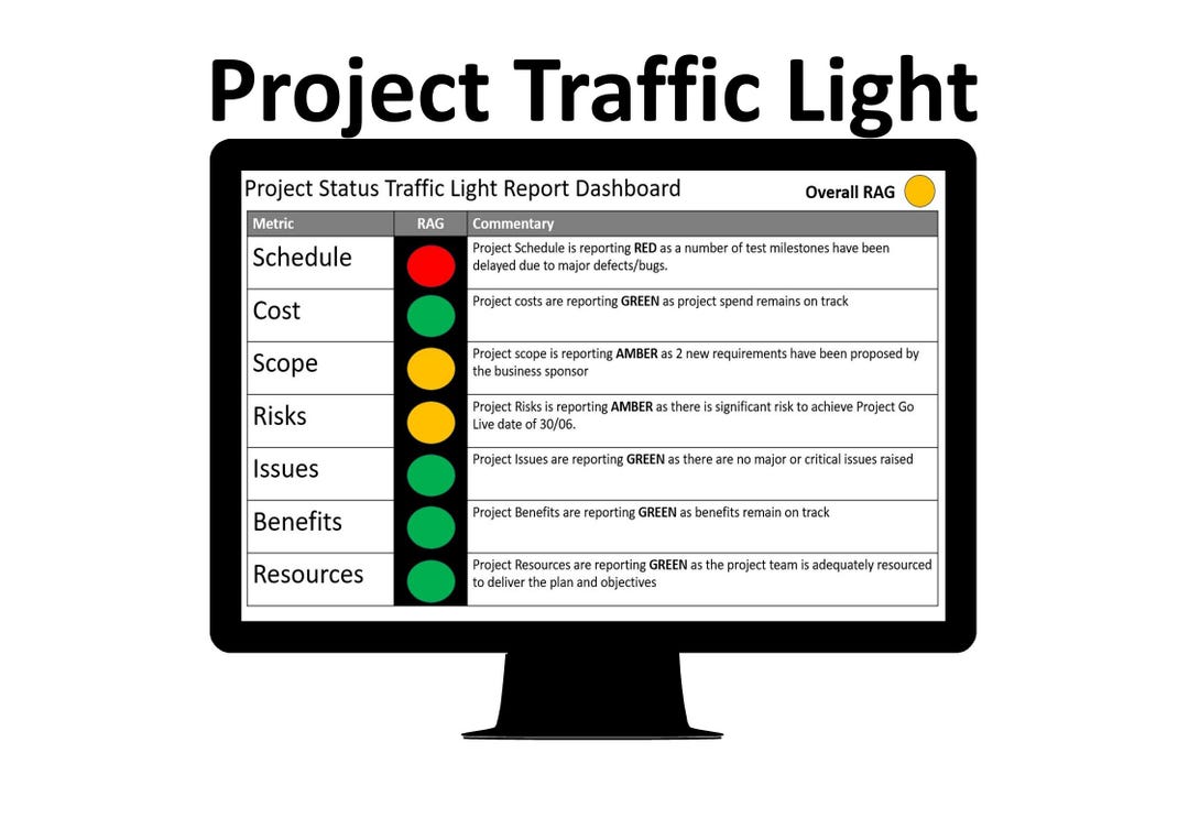 Project Status Traffic Light Report 2 Files for the Price of 1 ...