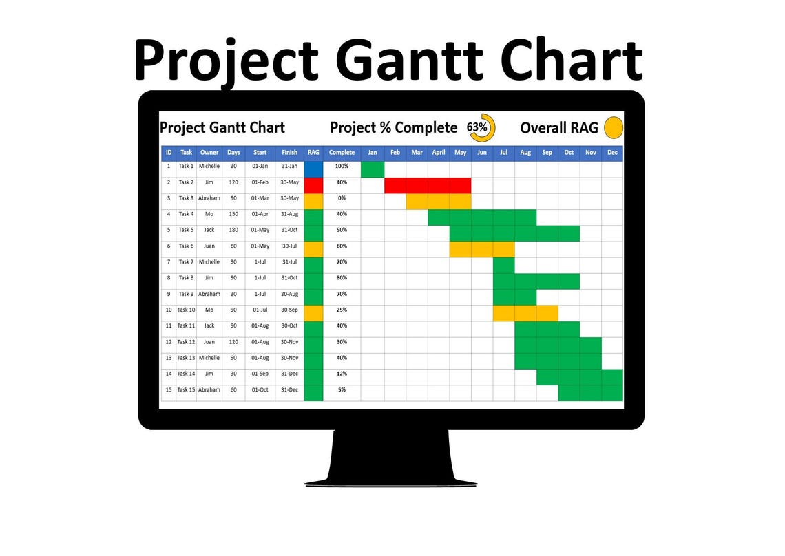 Project Gantt Chart Timeline Plan Powerpoint Project Timeline Milestone ...