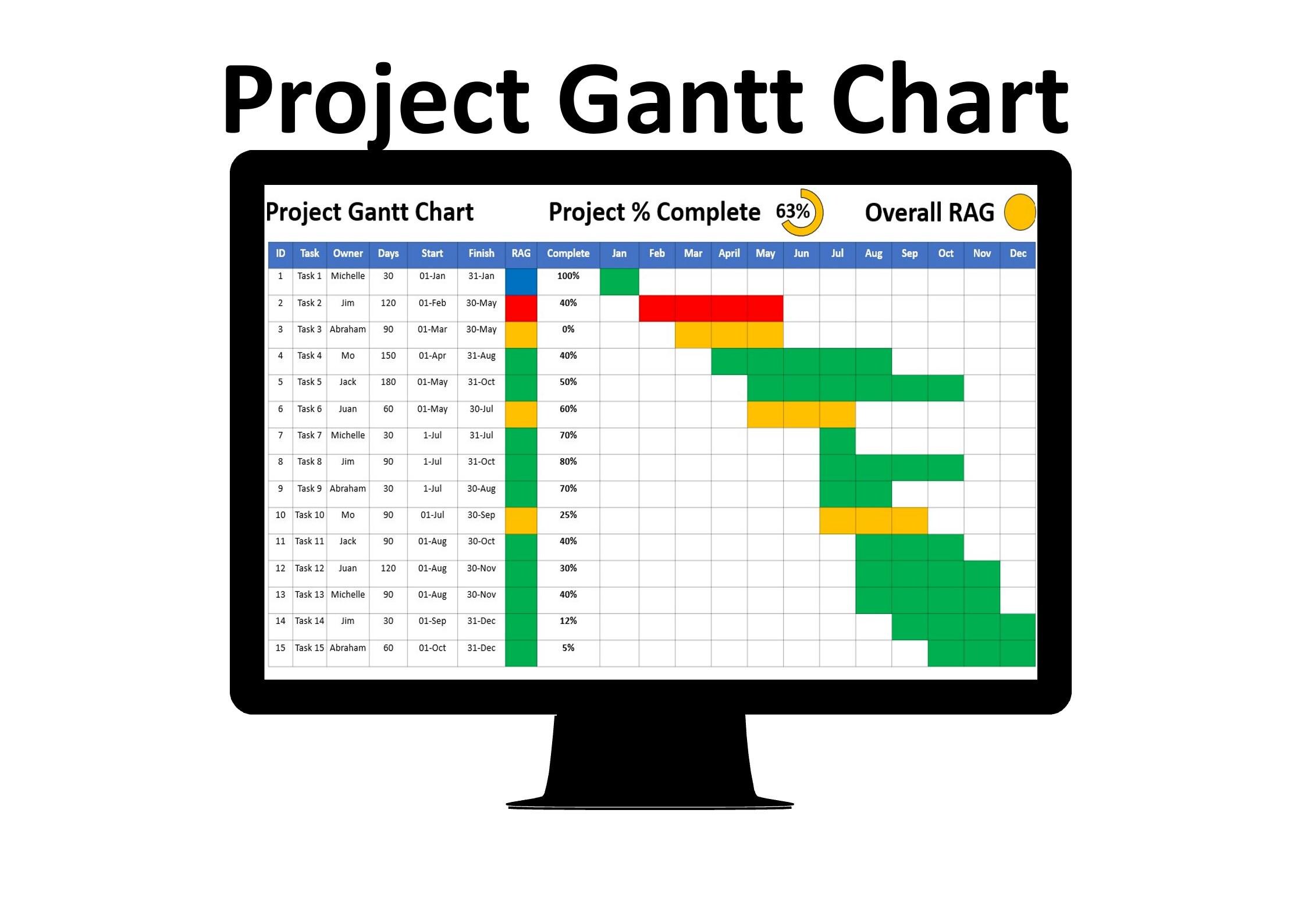 Project Gantt Chart Timeline Plan Powerpoint Project Timeline Milestone ...
