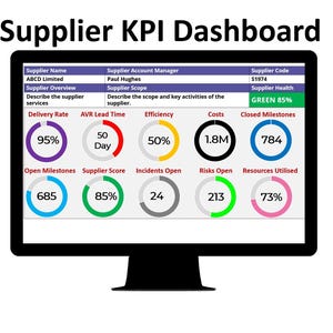 Supplier KPI Dashboard (vendor KPI Dashboard, Supplier Performance ...