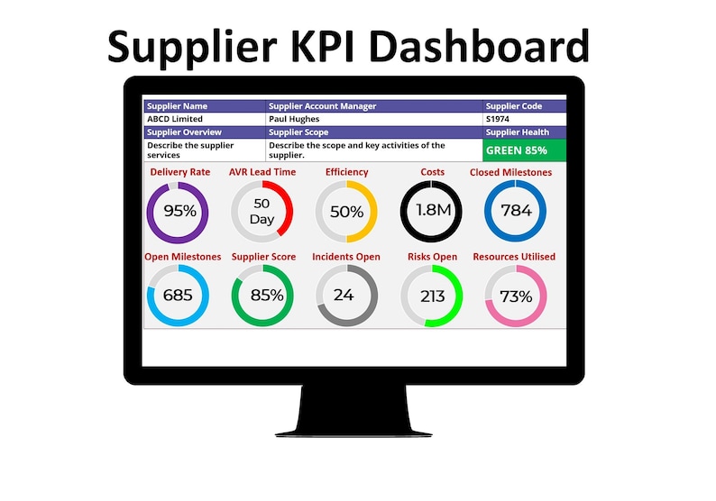Supplier KPI Dashboard (vendor KPI Dashboard, Supplier Performance ...
