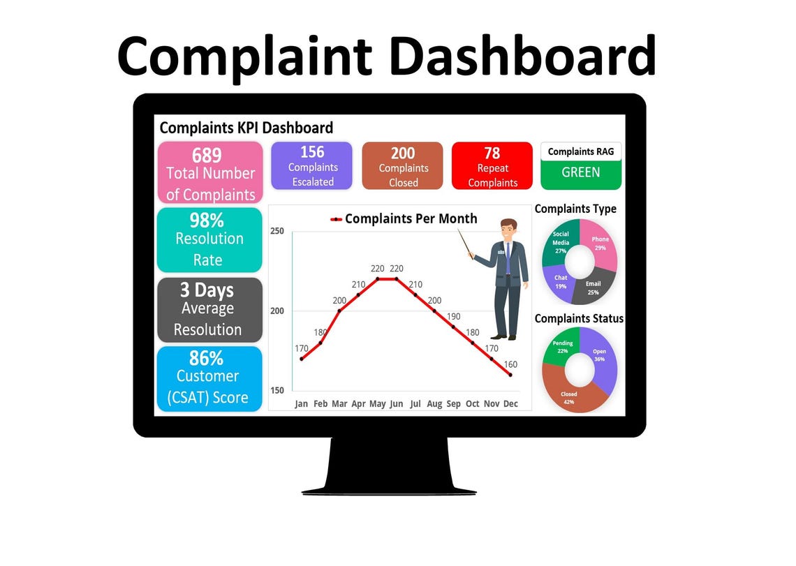Complaints KPI Dashboard (complaints Metrics, Customer Complaints ...