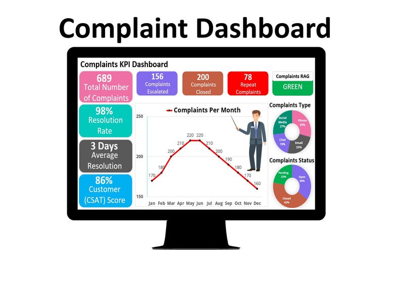 Complaints KPI Dashboard (complaints Metrics, Customer Complaints ...