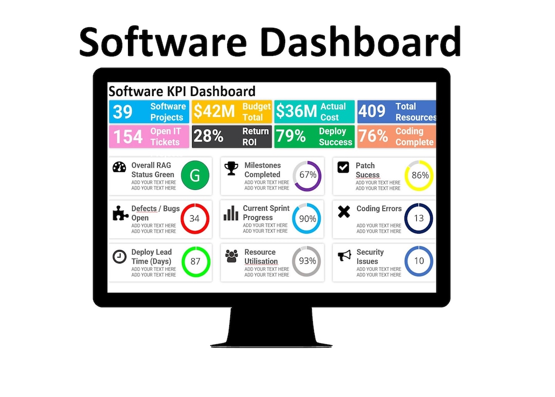 Software KPI Dashboard (software Metrics, Software Insights, Software ...