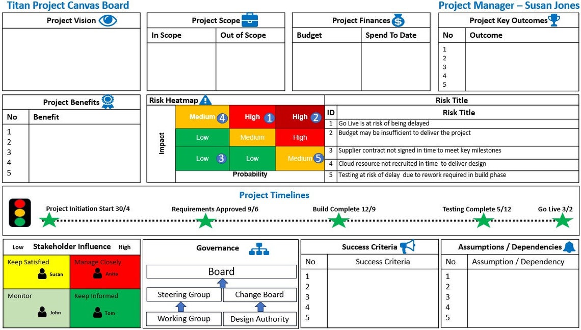 Project Status Report Canvas Board Powerpoint - Etsy