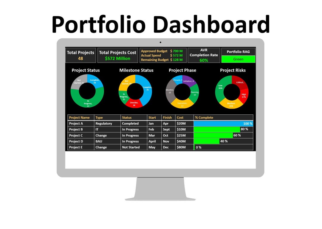 Portfolio Project Dashboard Project Execution Powerpoint - Etsy