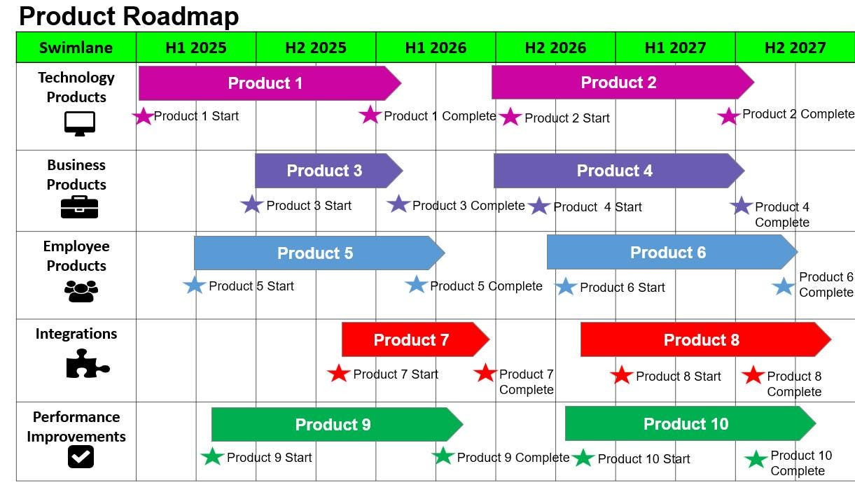 Product Roadmap (strategic Planning, Product Vision, Product ...