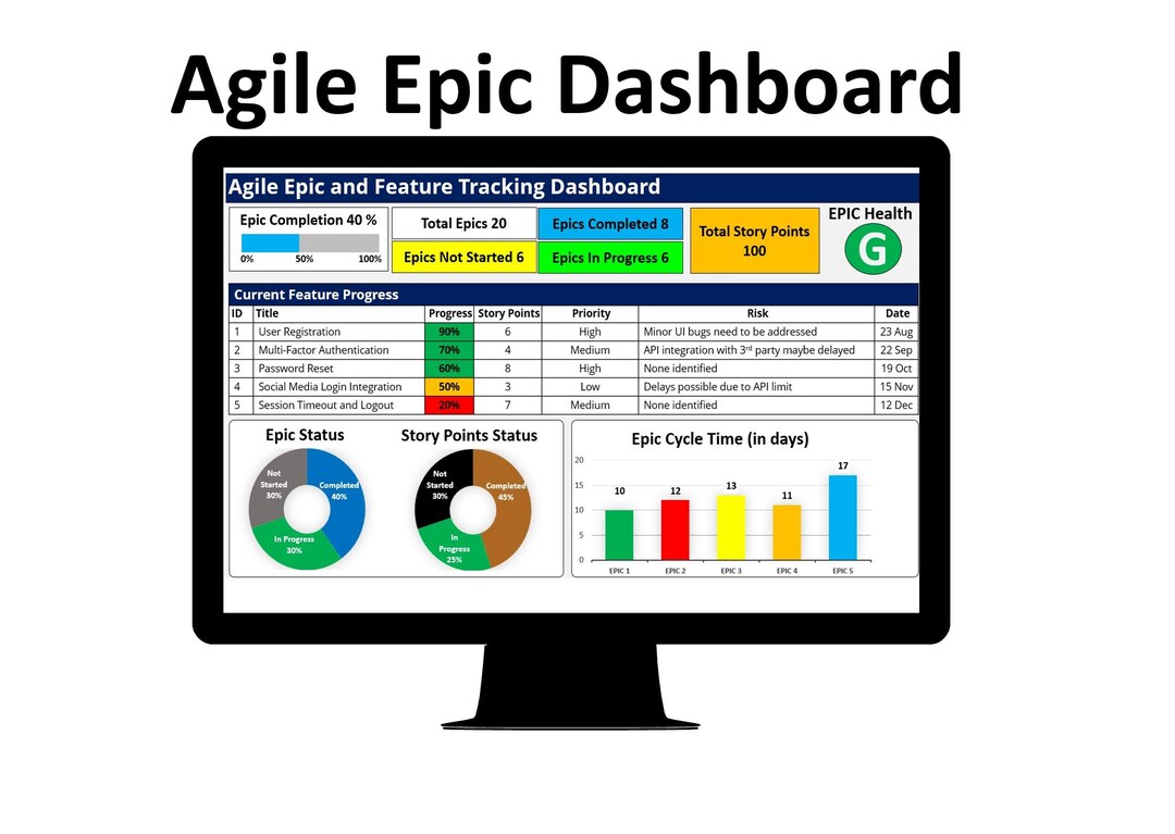 Agile Epic Dashboard (agile Kpi’s, Agile Epic, Agile Features, Agile ...